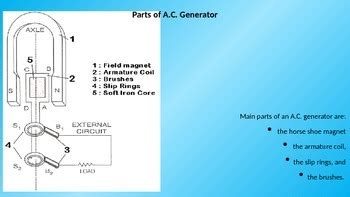 Image result for Alternating Current Generator