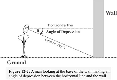 Image result for How to Solve Angle of Depression Problems