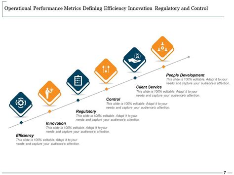 Image result for Take Control Operational Performance Image