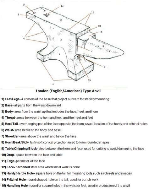Image result for Anvil Firing Explained