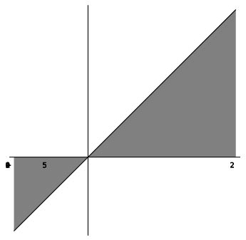 Image result for Area Problem Calculus