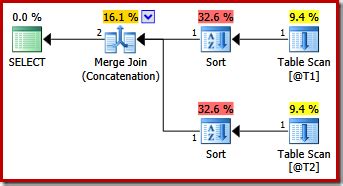 Image result for Merge Join SQL Query Plan