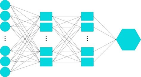 Image result for Multilayer Perceptron Neural Network Model