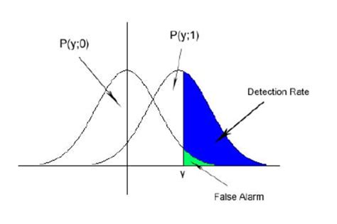 Image result for Continuous Probability Functions
