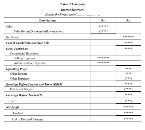 Image result for Multiple-Step Income Statement Format