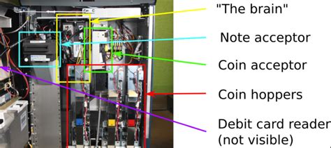 Image result for Linux Slot Machine