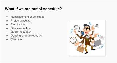 Image result for Network Interaction Limit Schedule Compression