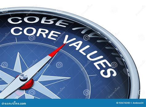 Image result for Core Values People