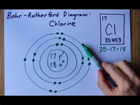 Image result for Bohr-Rutherford Model of Chlorine