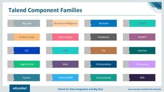 Image result for Talend Real-Time Project Components