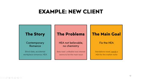 Image result for Review Editing Development and Completion