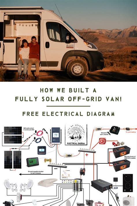 Image result for Van Conversion Promaster Electrical System