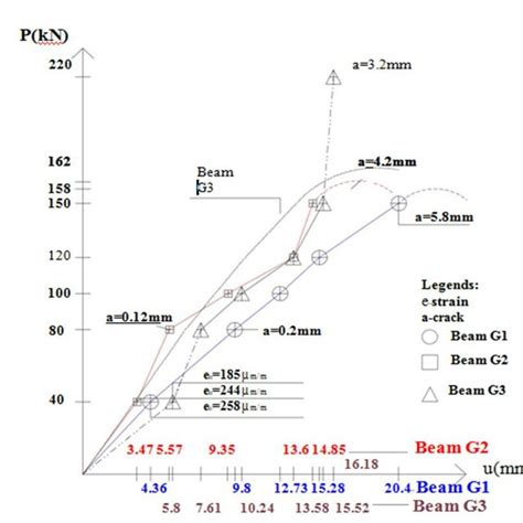 Image result for Graph for Rubber Deflection Vs. Force