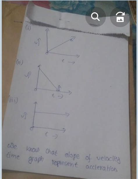 Image result for Zero Acceleration Graph