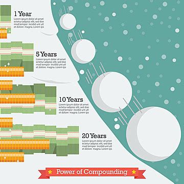 Image result for Compounding Curve Icon
