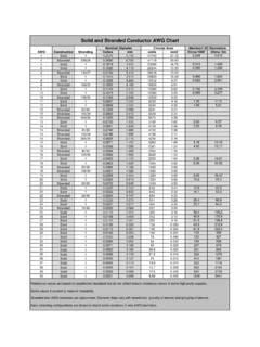 Image result for Stranded Wire AWG Chart