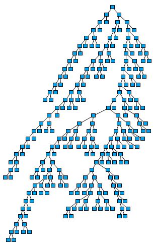 Image result for Training Decision Algorithm
