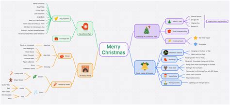 Image result for Brace Map Example