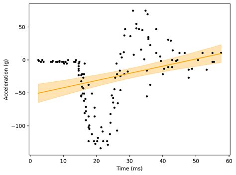 Image result for Generated Additive Model