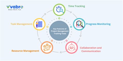 Image result for Project Management Tracking Tools