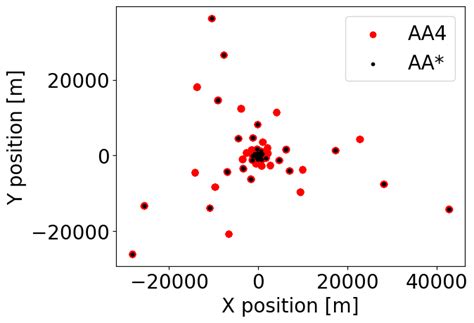 Image result for Ska Subarray