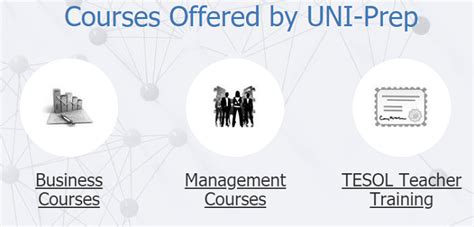 Image result for Best Online MA TESOL Programs