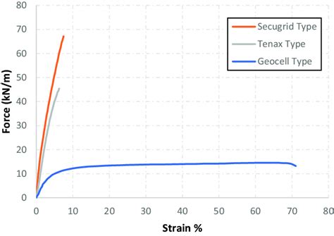 Image result for Geogrid Strength Reduction Cross Direction