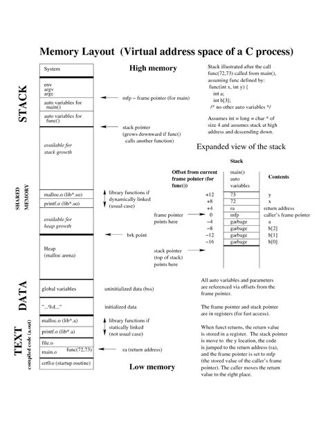 Image result for Computer Data Layout