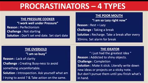 Image result for Procrastination Types