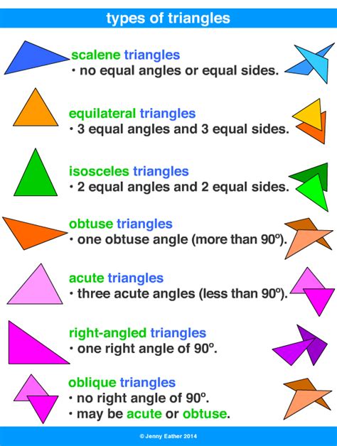 Image result for Geometry Triangle Example