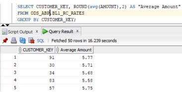 Image result for PostgreSQL Absolute Value