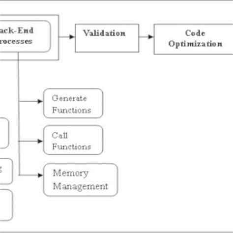 Image result for Low Code Platform