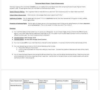 Image result for Types of Government Comparison Chart