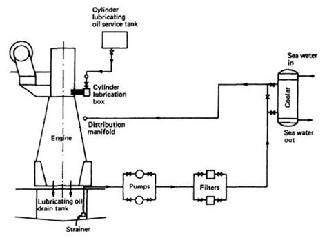 Image result for Generator Fuel System Design