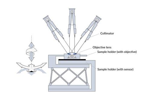Image result for Active Alignment Camera Module