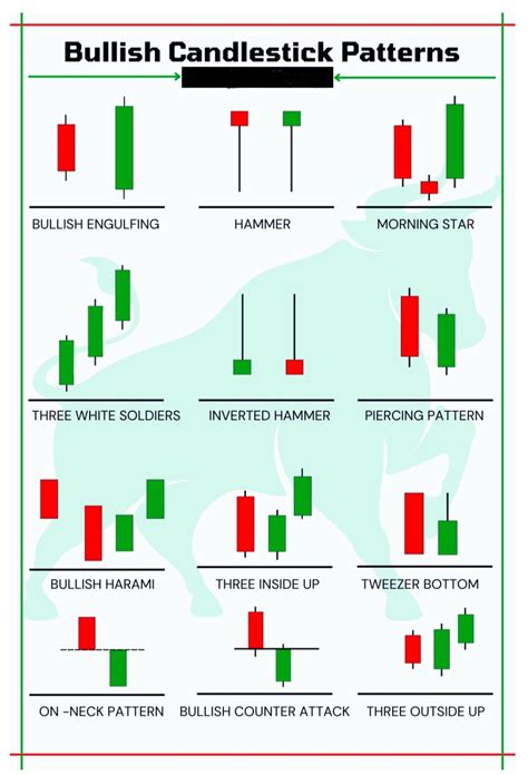 Image result for Reading Candlestick Patterns