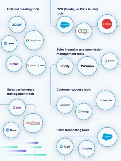 Image result for Interactive SalesTools