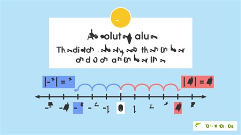 Image result for Add and Subtract Rational Numbers Using a Number Line