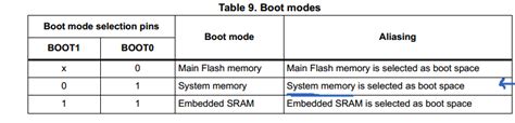 Image result for Bootloader in Microcontroller