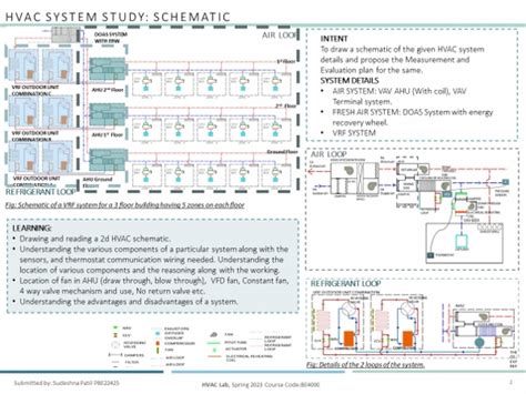 Image result for Python HVAC Module Lab
