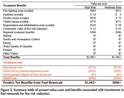 Image result for Firefighting Programs Cost