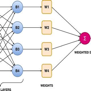Image result for Perceptron Example