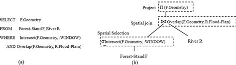 Image result for Query Plan Example
