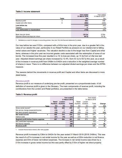 Image result for Retail Income Statement Example