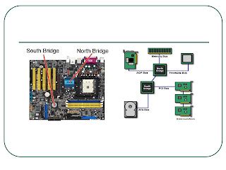 Image result for Computer Hardware in Sinhala Language