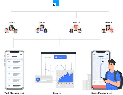 Image result for Field Management Software