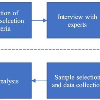 Image result for Proposed Method Example