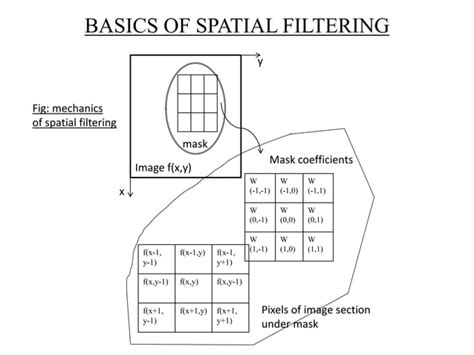 Image result for Spatial Enhancer
