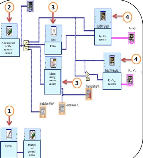 Image result for LabVIEW Simulation Projects