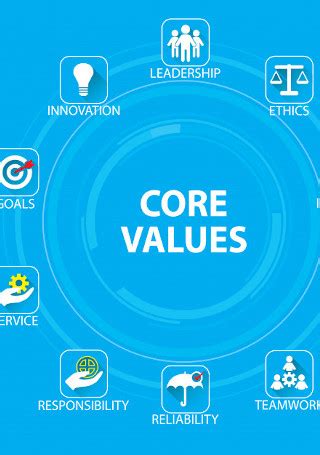 Image result for Core Value Statements